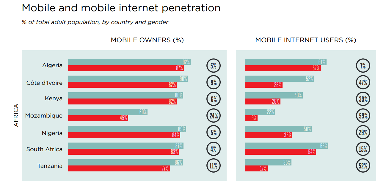 Gateway to Tanzania’s pastoralist markets: social media | SPARC-Knowledge